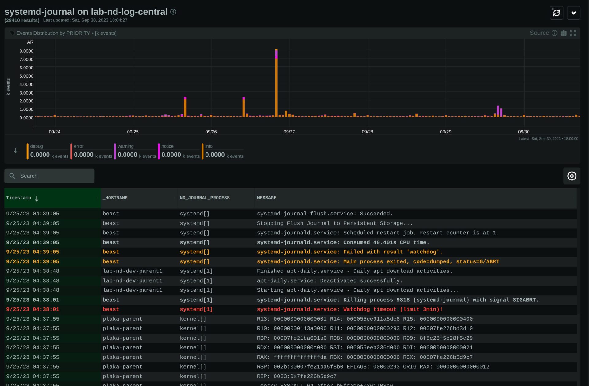 Netdata : La plateforme d’observabilité, de surveillance et de dépannage en temps réel - Applize